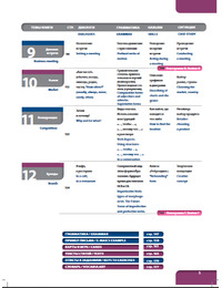 Русский язык для делового общения. Учебник + Тетрадь + CD ( А2). Котане - Arbat.gr