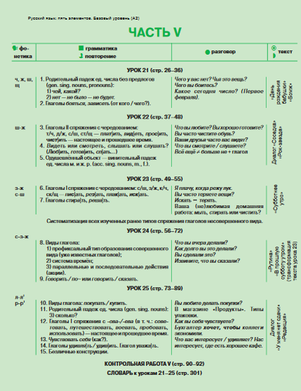 Русский язык. 5 элементов А2. Базовый уровень. Учебник+МР3. Эсмантова - Arbat.gr